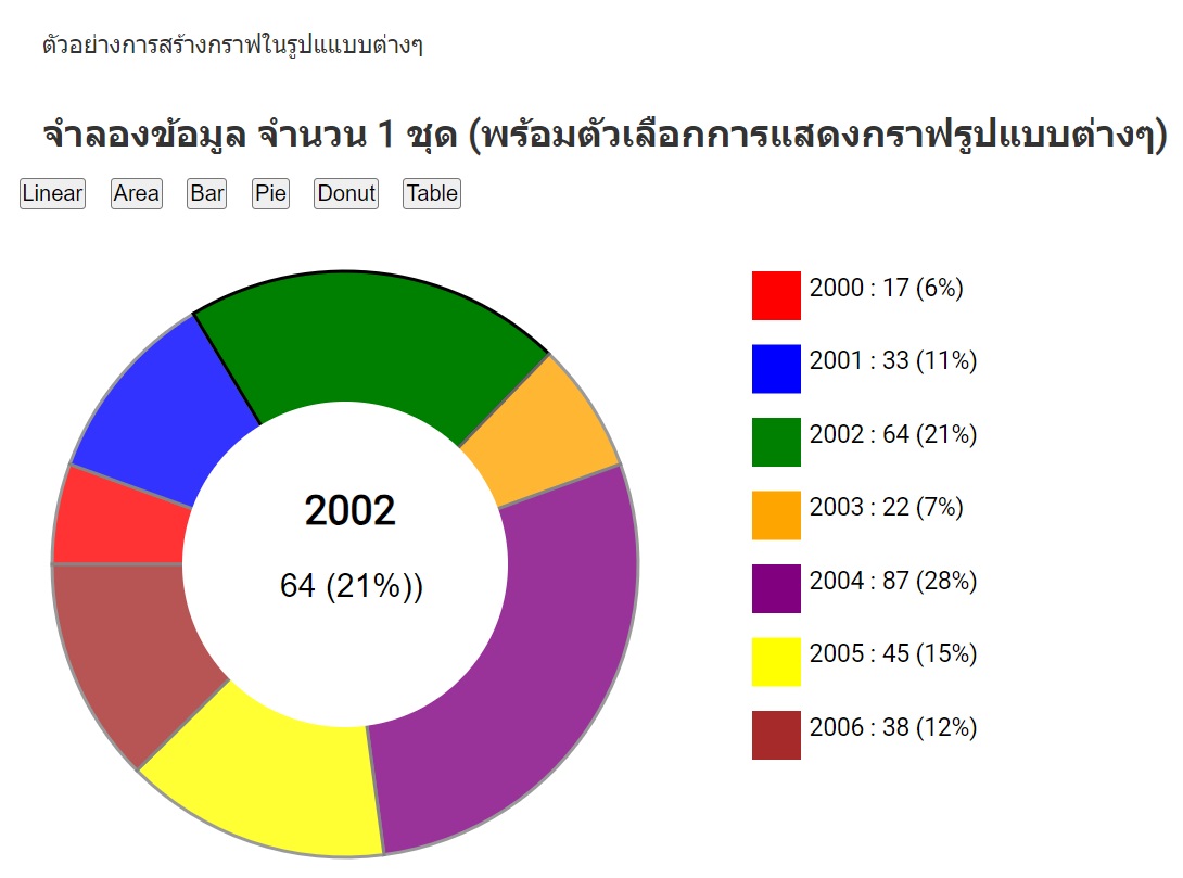 Arduino - KW Product1